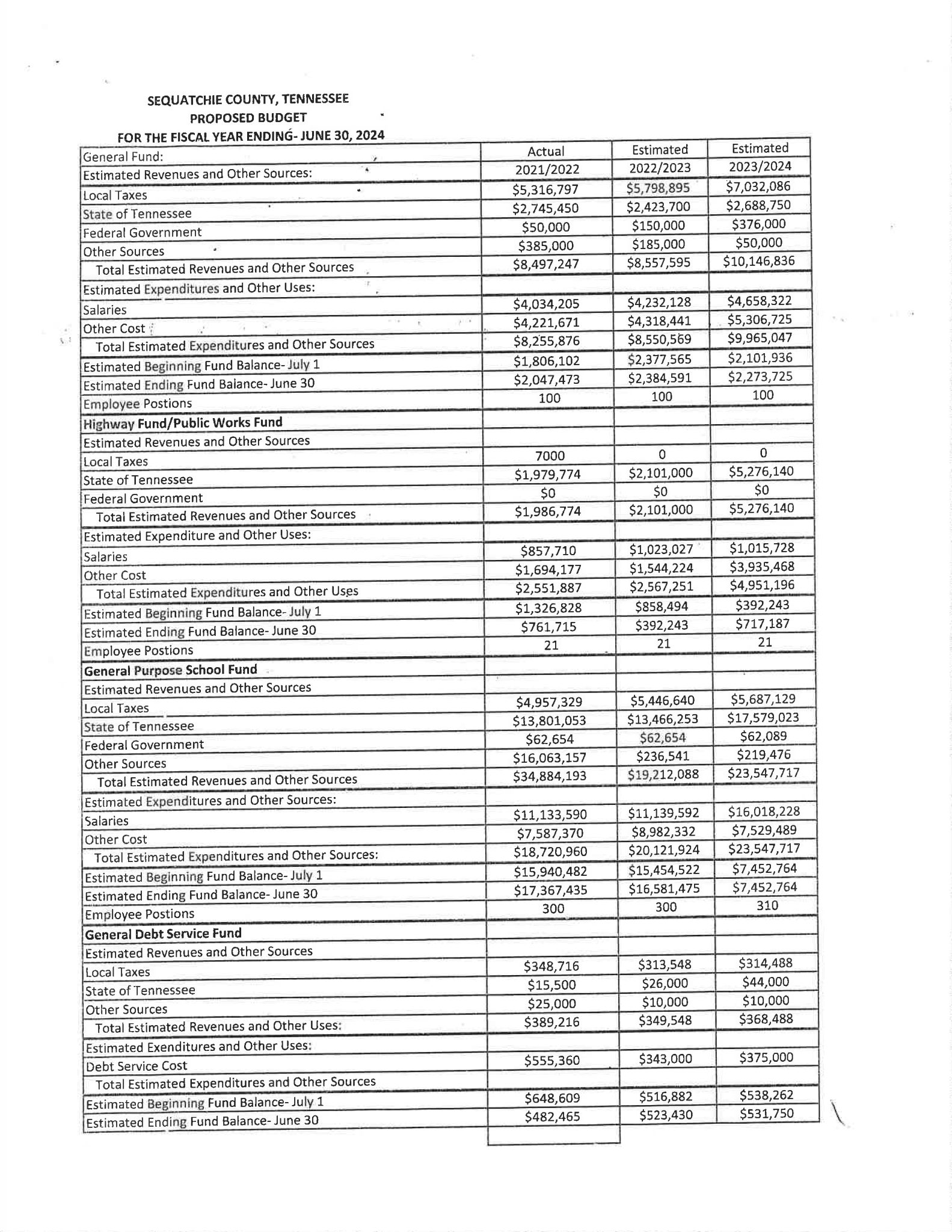 Sequatchie County FY 2023-24 Proposed Budget : Sequatchie County Government