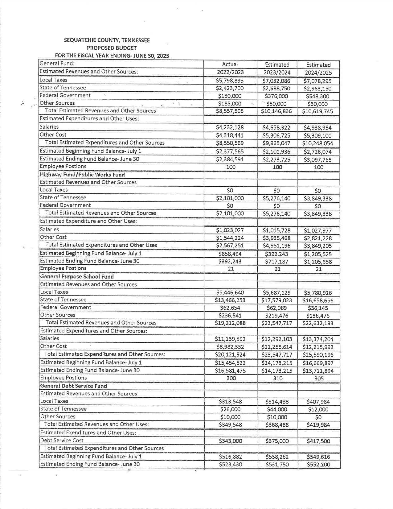 Sequatchie County’s Budget for the Fiscal Year Ending- June 30th, 2025 ...